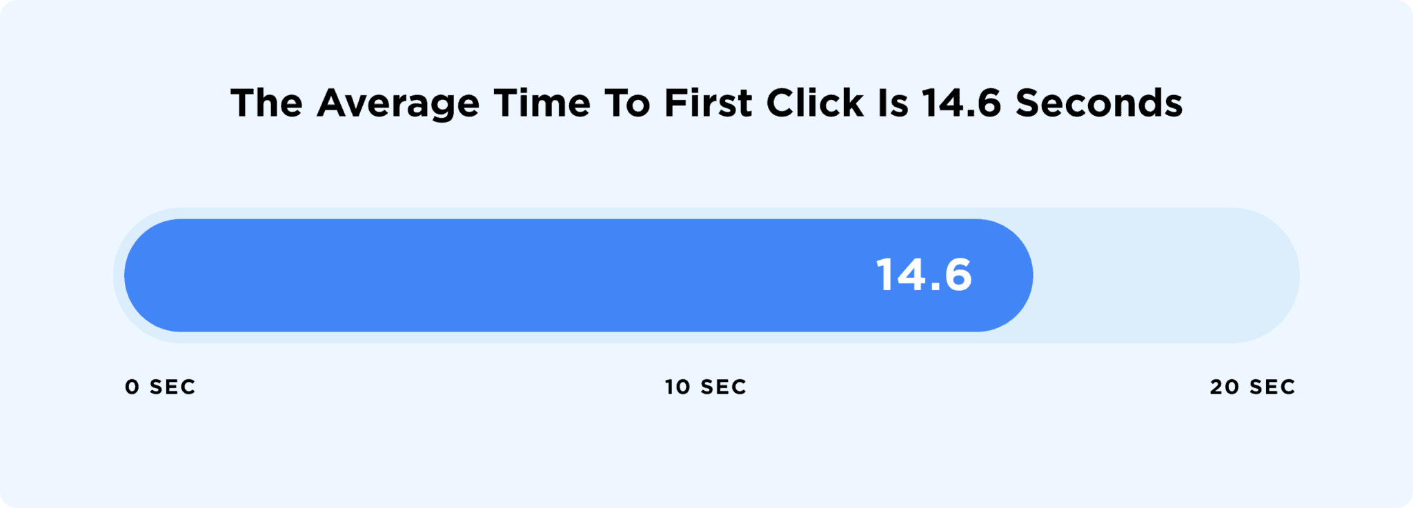 How People Use Google Search (New User Behavior Study)