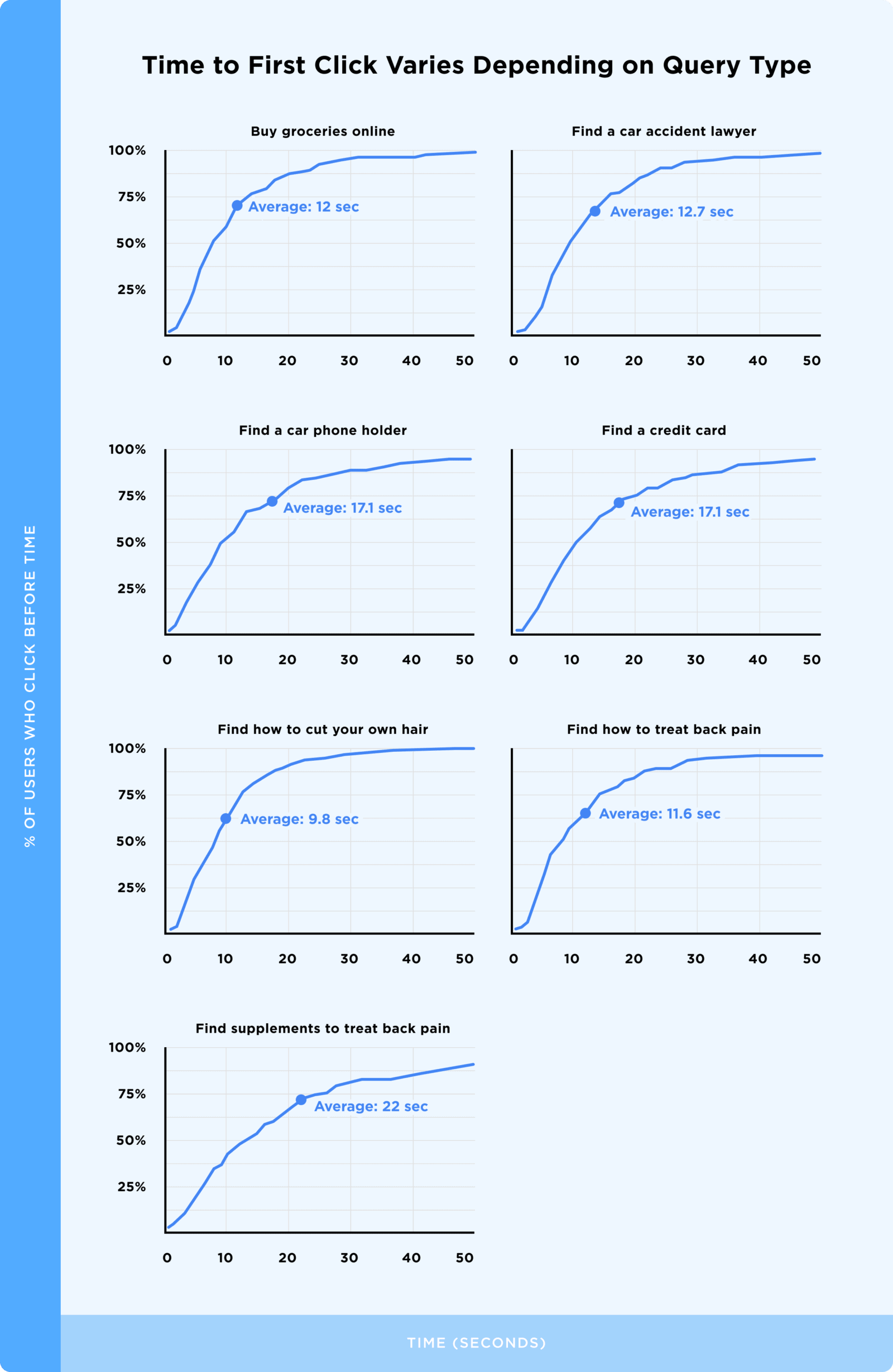 How People Use Google Search (New User Behavior Study)