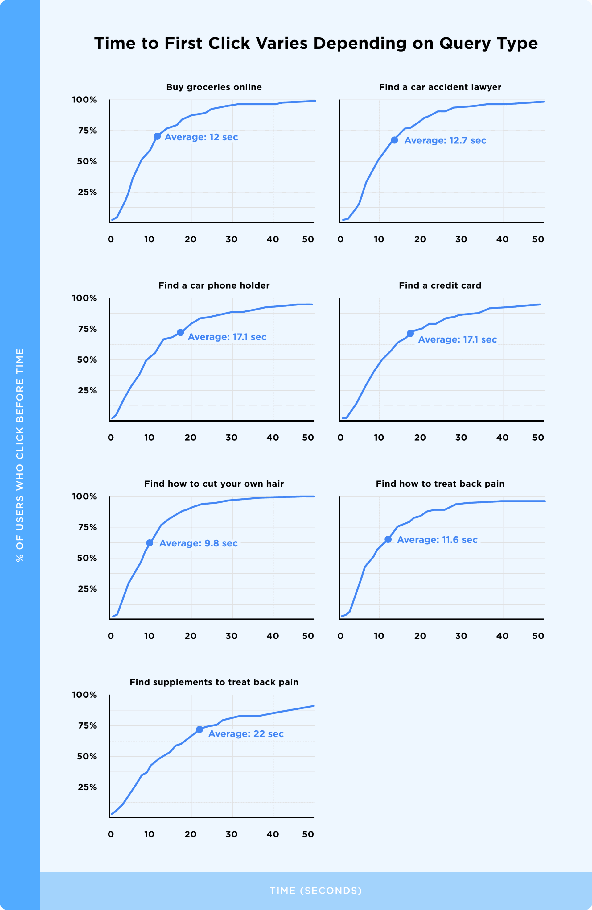 How People Use Google Search (New User Behavior Study)