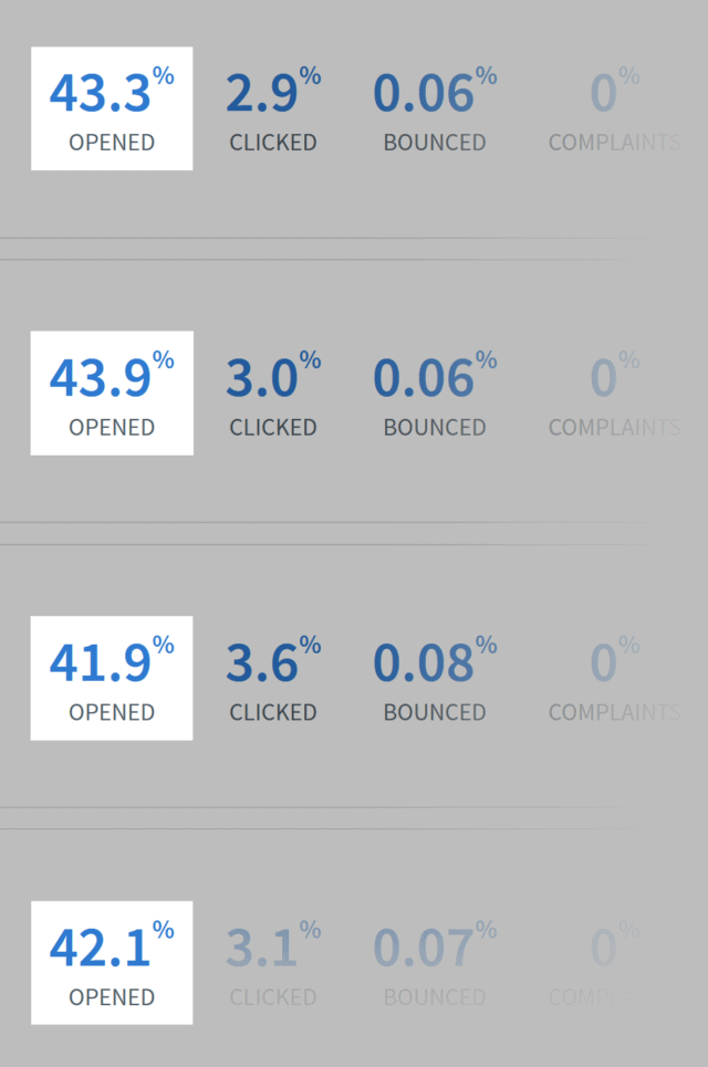 How to Write an AWESOME Email Newsletter