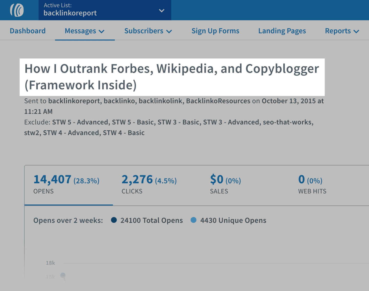 Need to Improve Your Email Open Rates? Try These 8 Tips