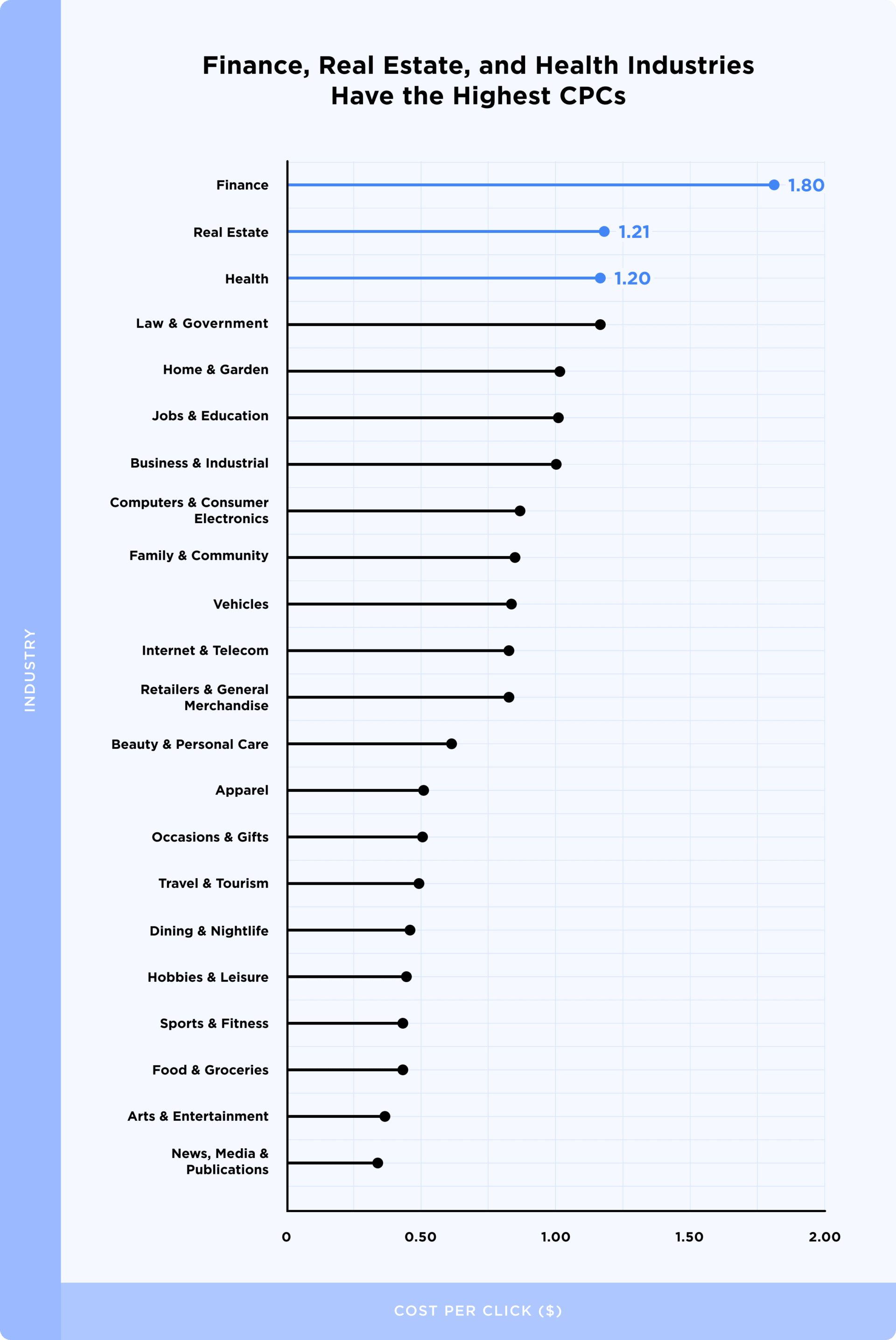 We Analyzed 306M Keywords. Here's What We Learned About Google Searches