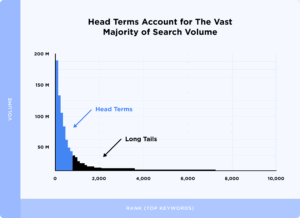 We Analyzed 306M Keywords. Here's What We Learned About Google Searches