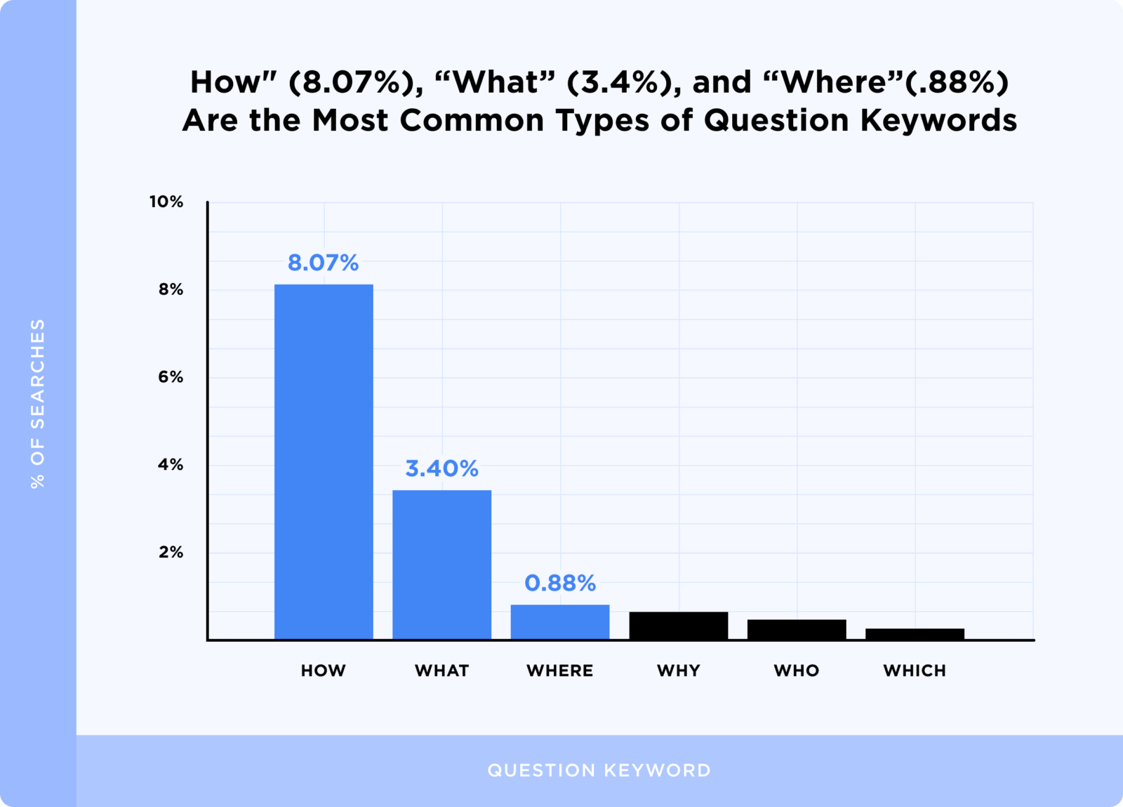 We Analyzed 306M Keywords. Here's What We Learned About Google Searches