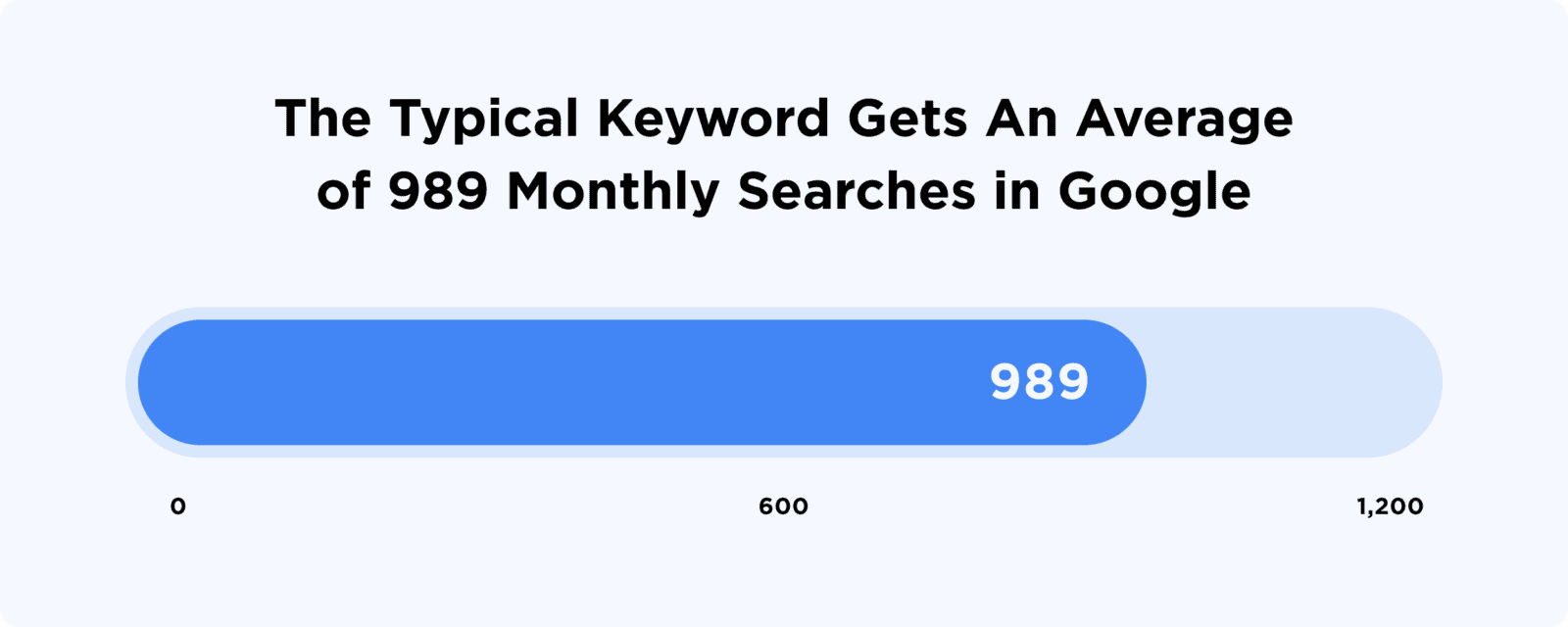 We Analyzed 306M Keywords. Here's What We Learned About Google Searches