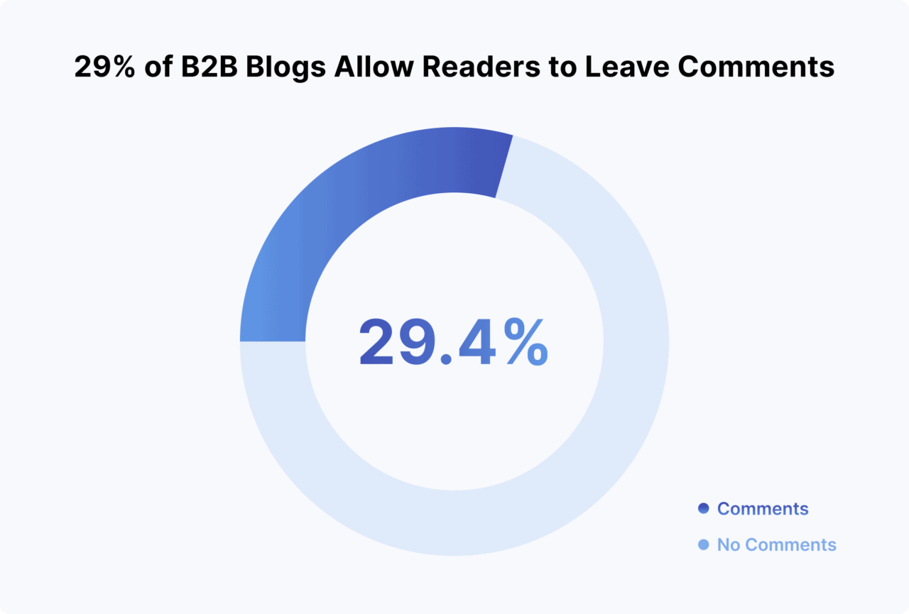 The B2B Content Marketing Report