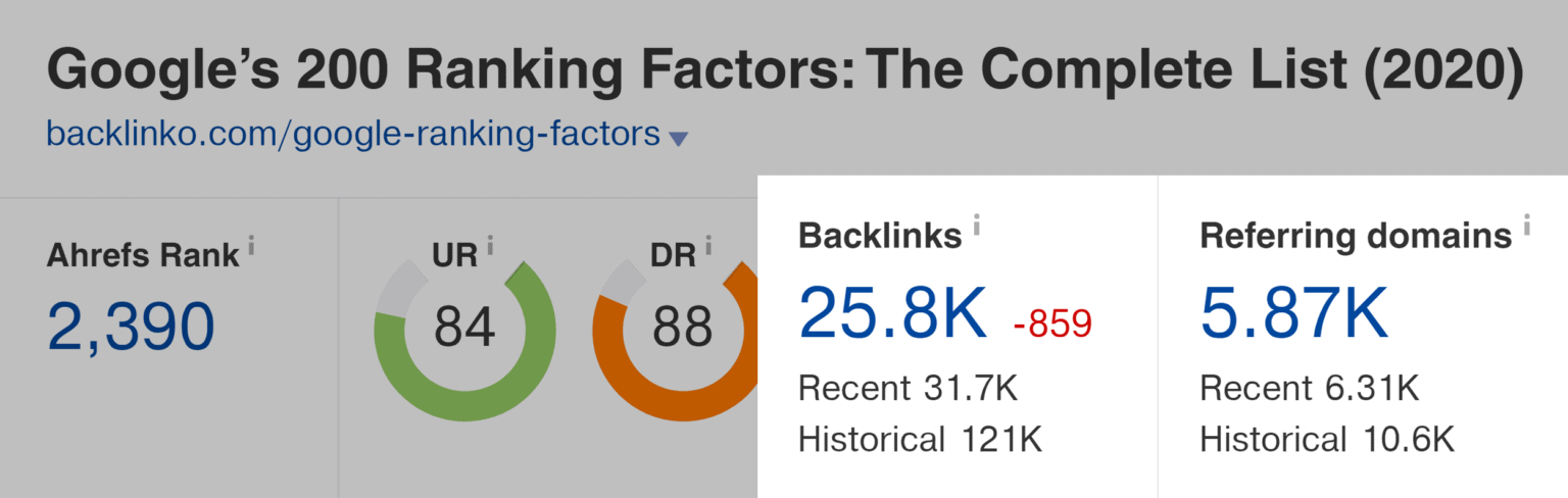 What are Backlinks? And How to Build Them in 2021