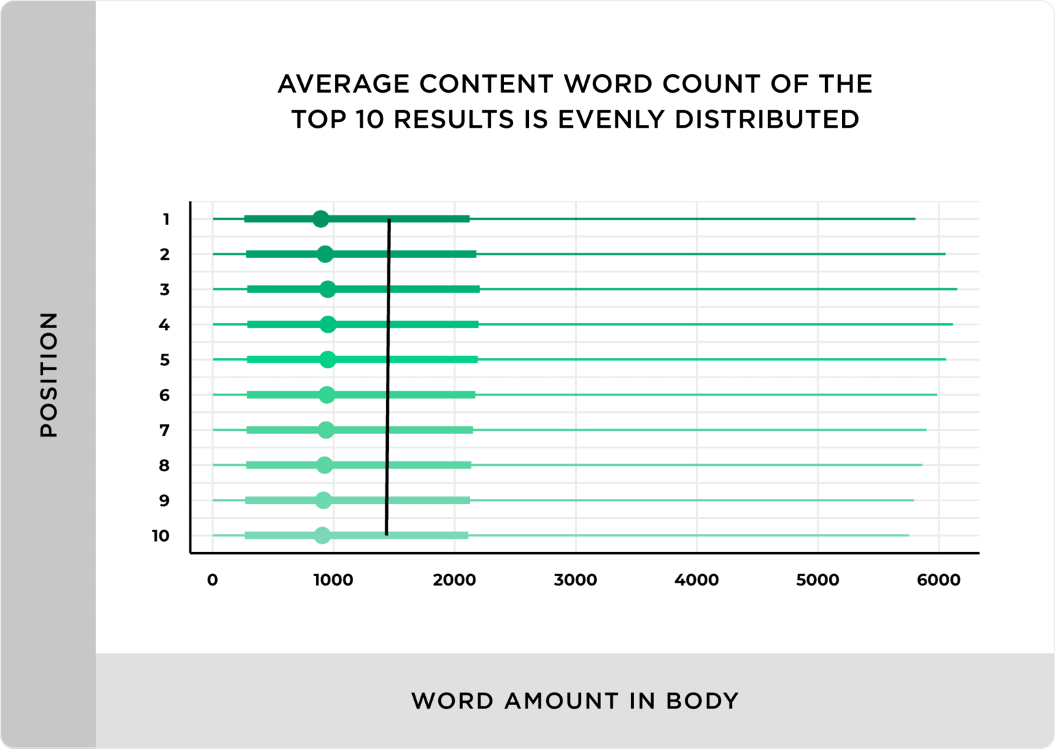 13 Steps to Rank Higher on Google