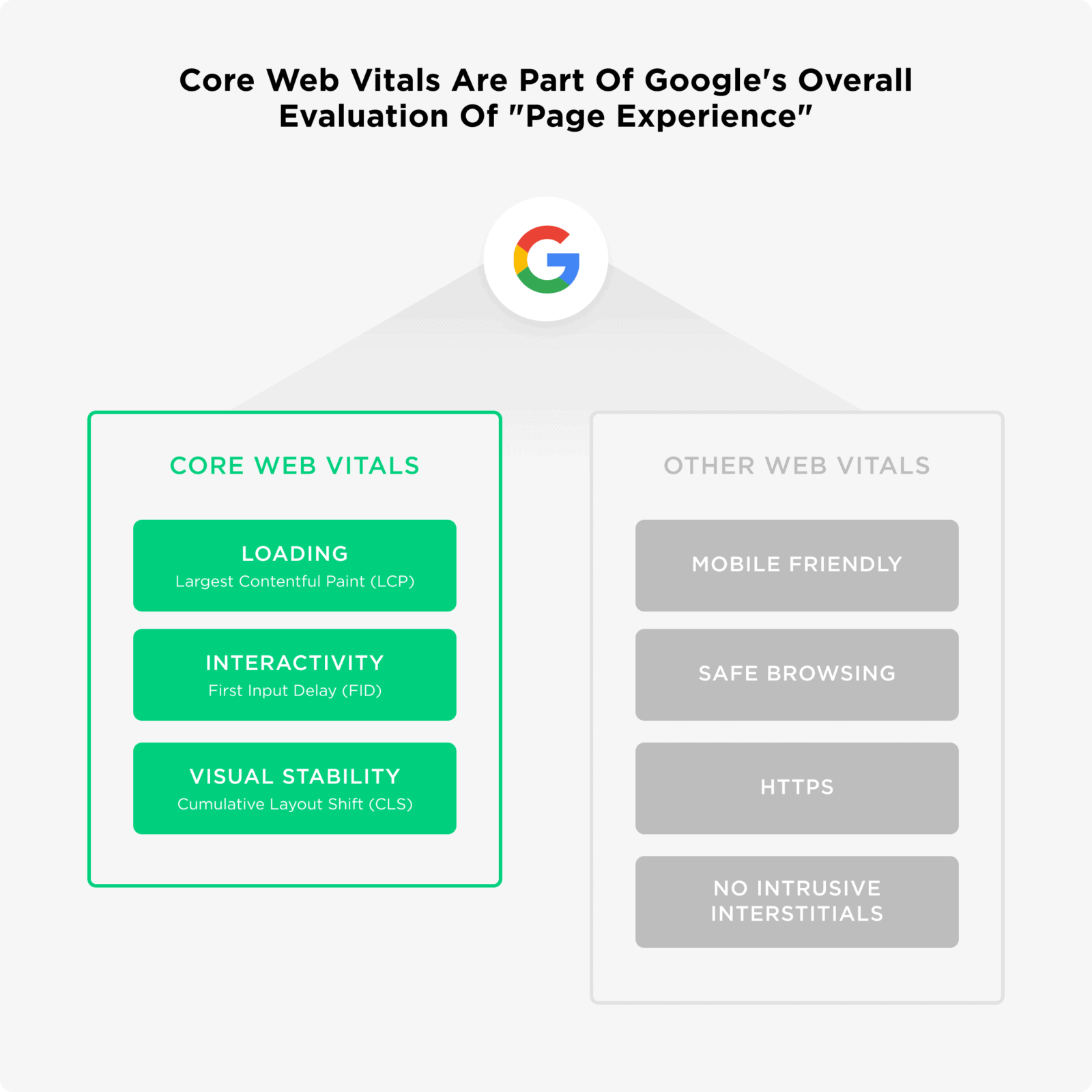 We Analyzed 208K Webpages. Here's What We Learned About Core Web Vitals ...