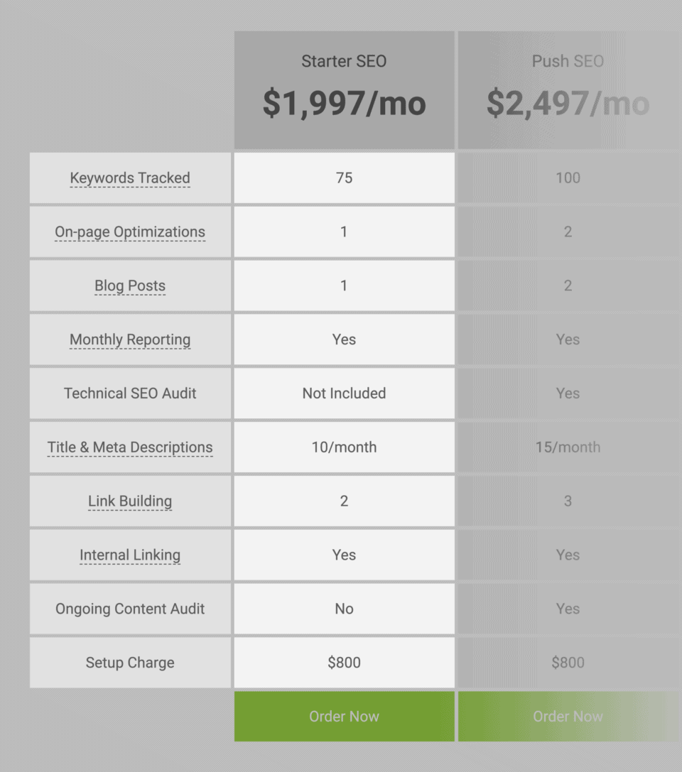 SEO Pricing: How Much Does SEO Cost?