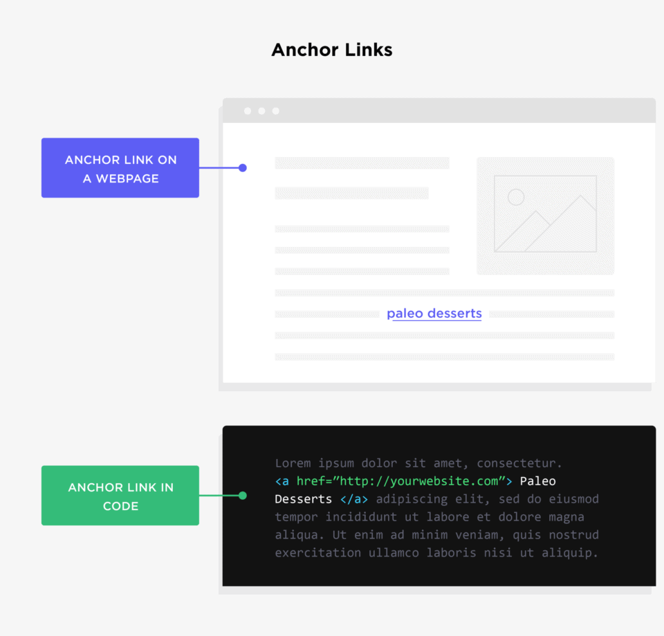 Link Building for SEO: The Definitive Guide (2024)
