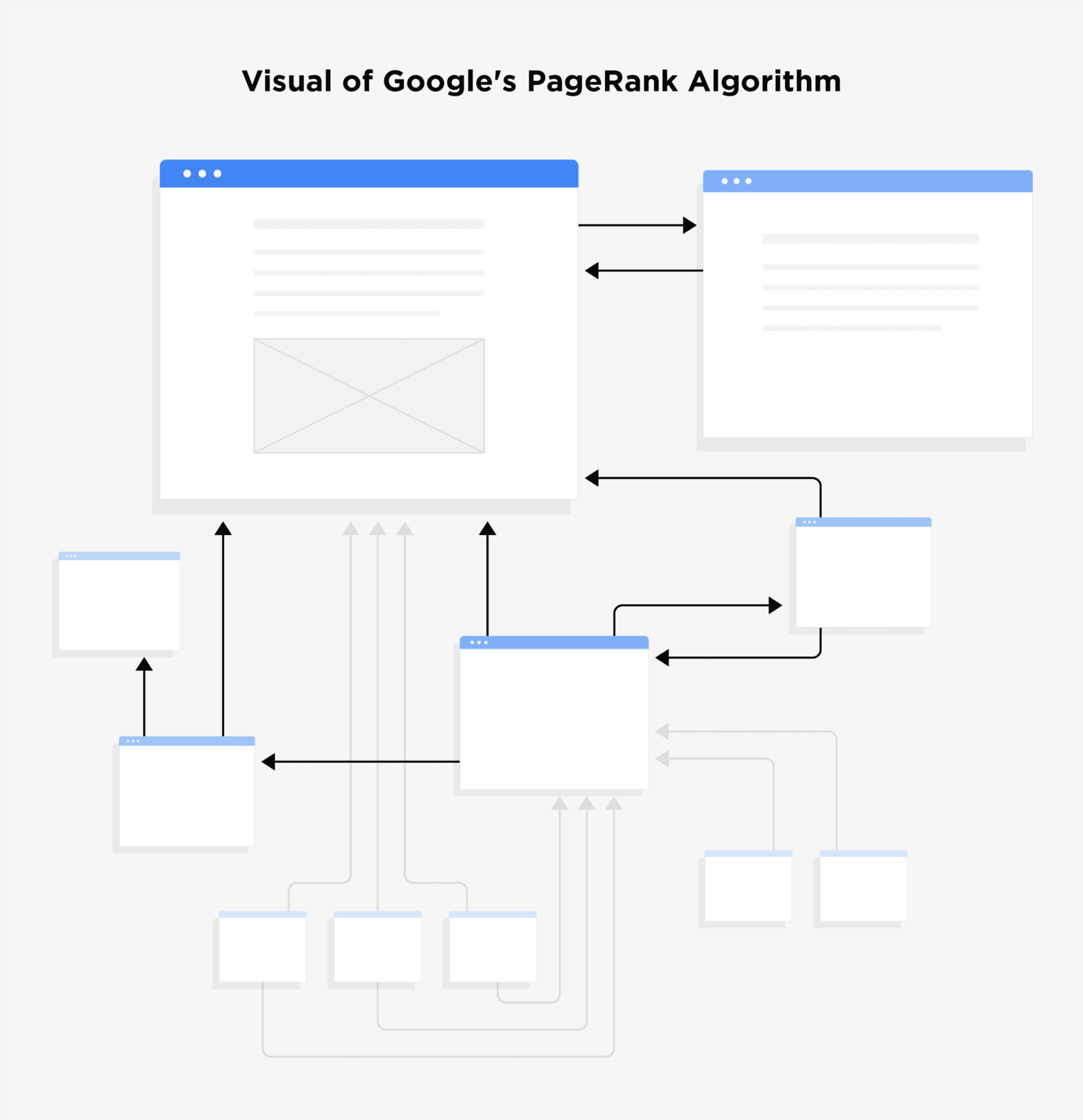 Link Building: The Definitive SEO Guide for 2025