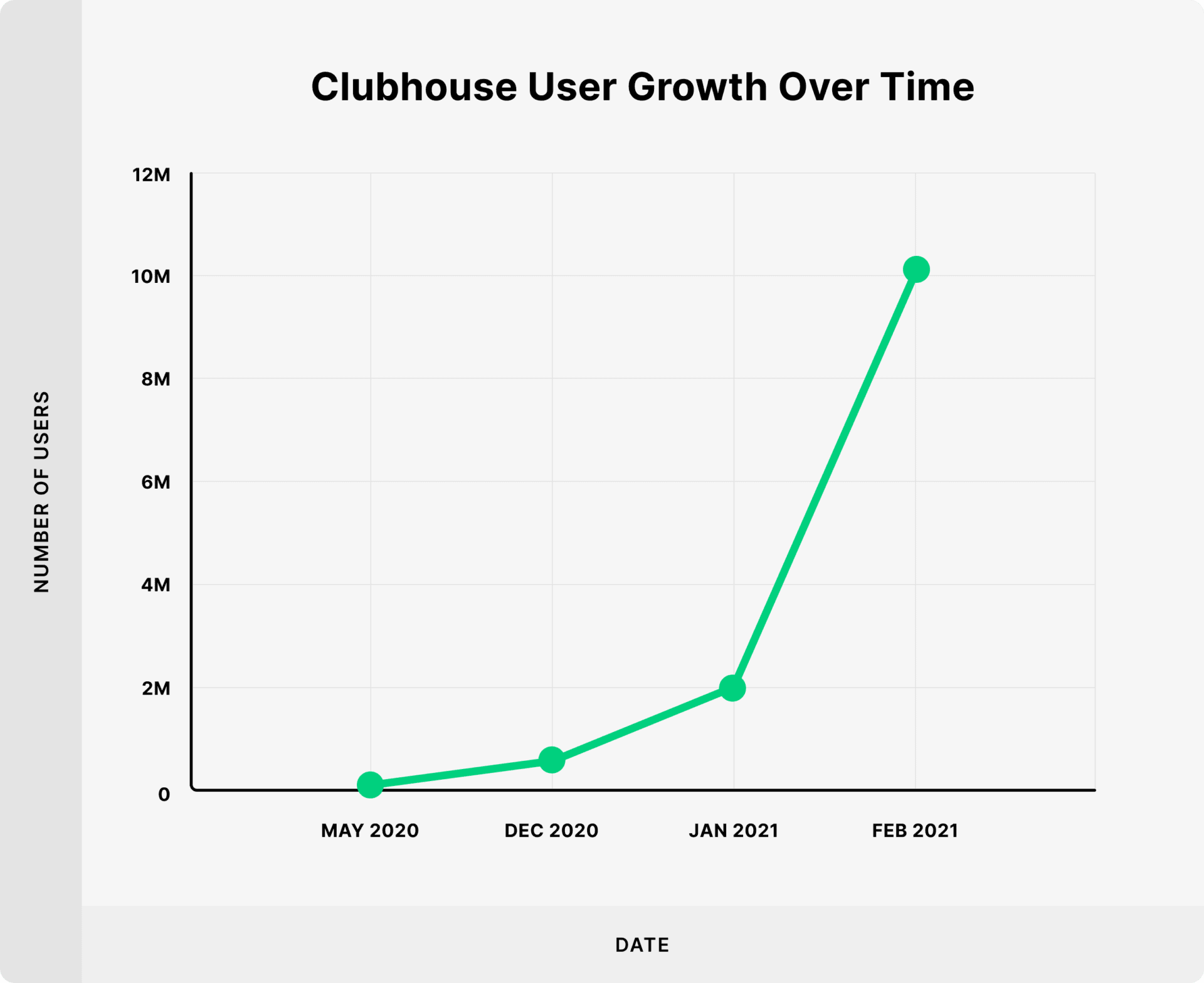 Clubhouse Made Simple: A Step-By-Step Guide