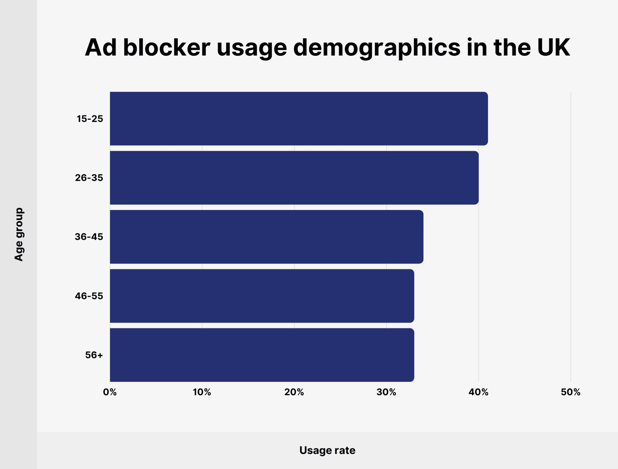 Ad Blockers Usage and Demographic Statistics in 2023