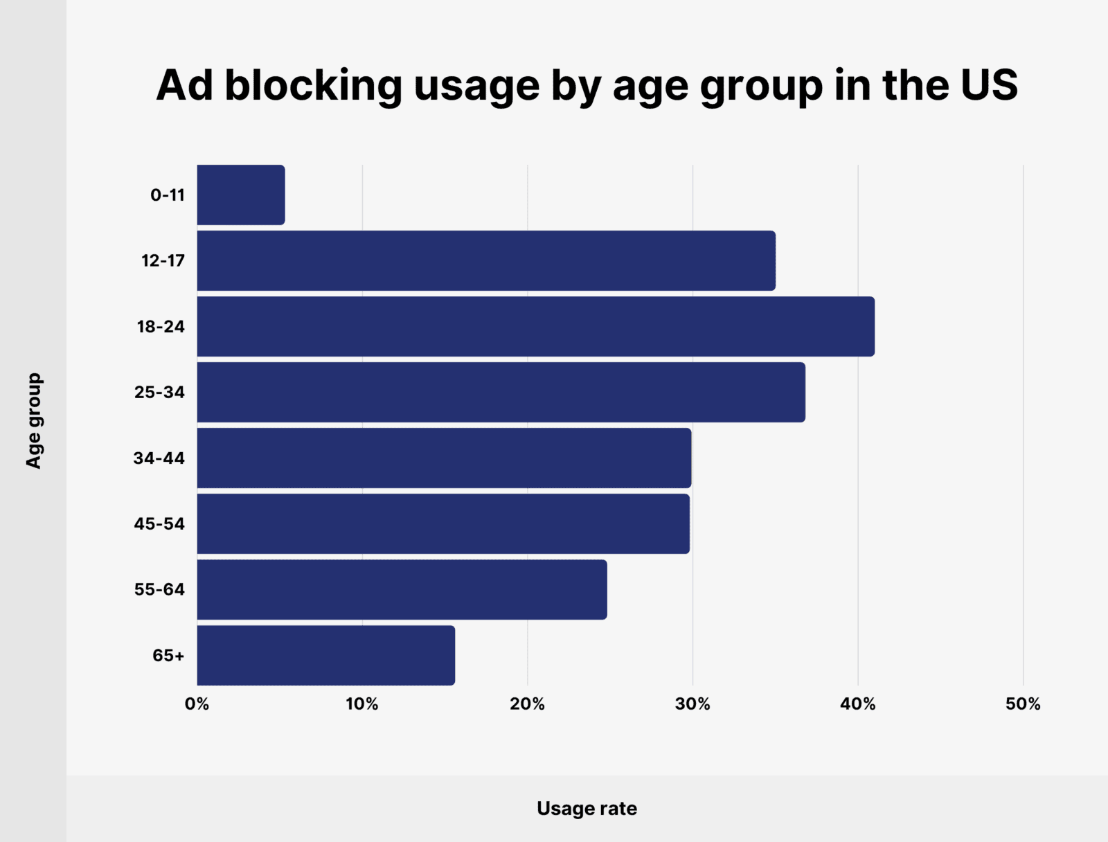 Ad Blockers Usage and Demographic Statistics in 2023
