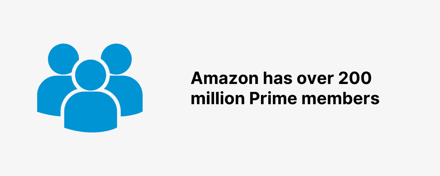 Amazon Prime User and Revenue Statistics (2023)