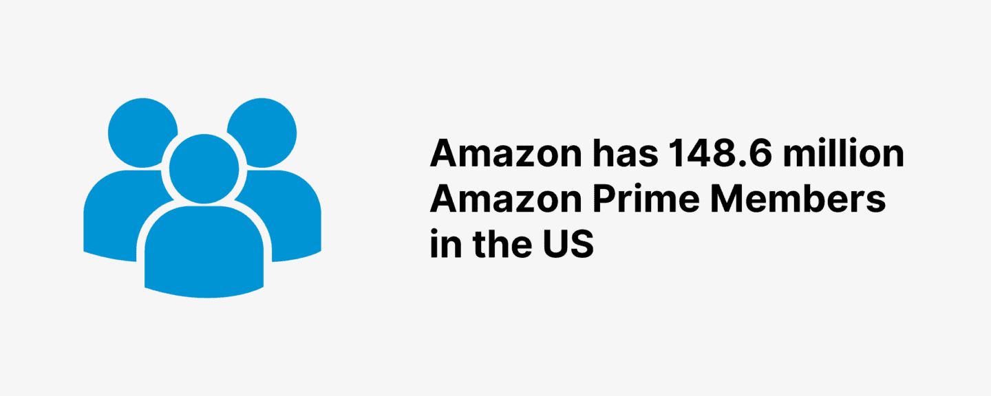 Amazon Prime User and Revenue Statistics (2023)