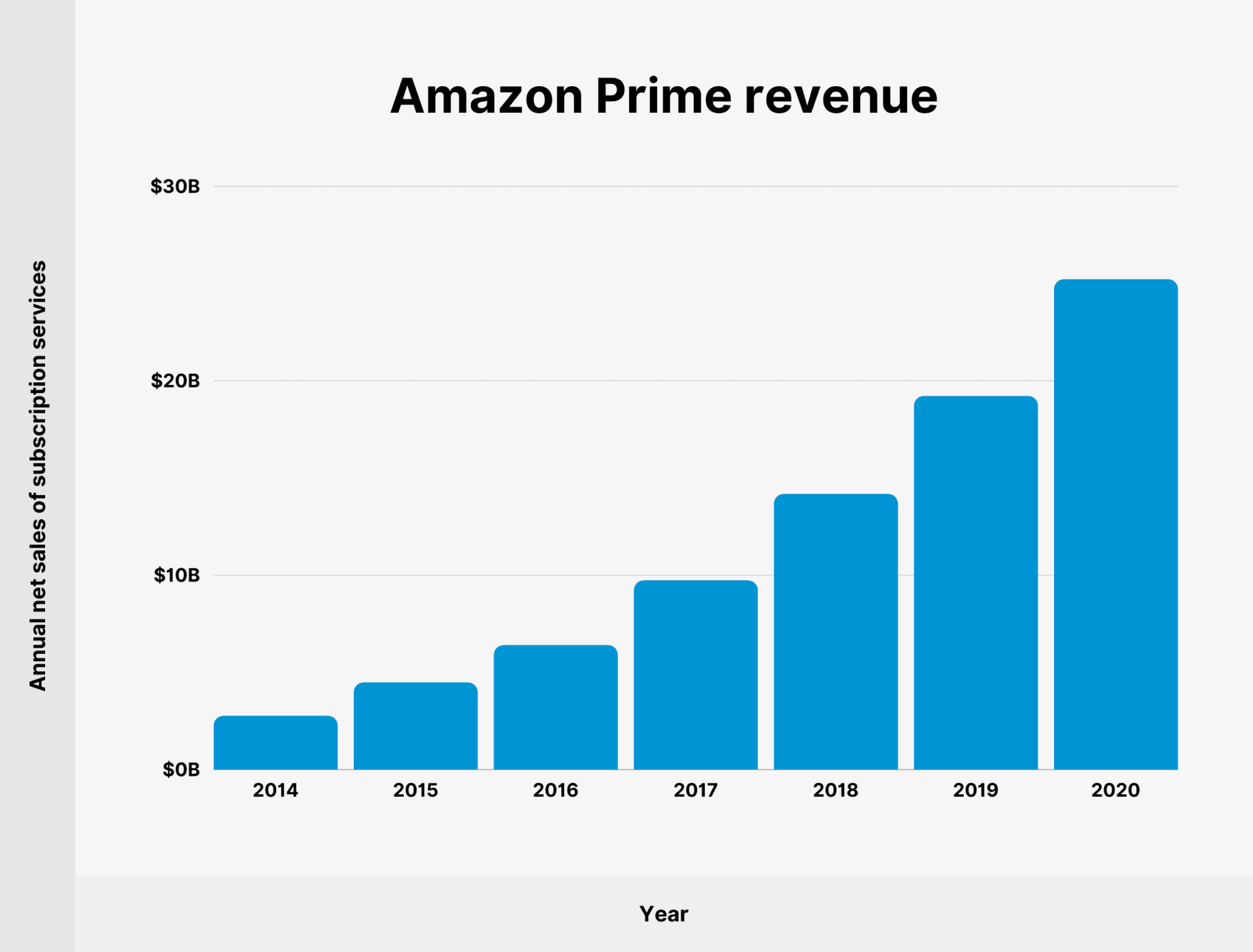 Amazon Prime Stats - Active & Innovation