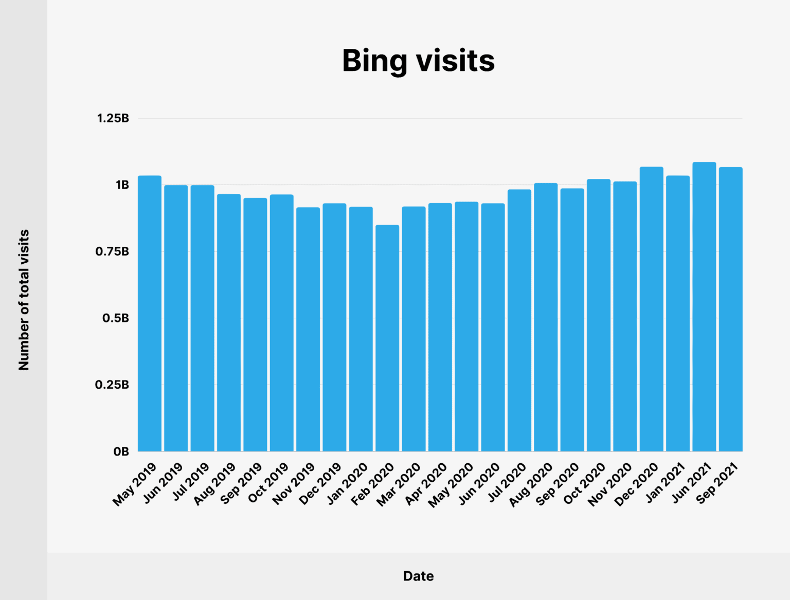Microsoft Bing Usage and Revenue Stats (New Data)