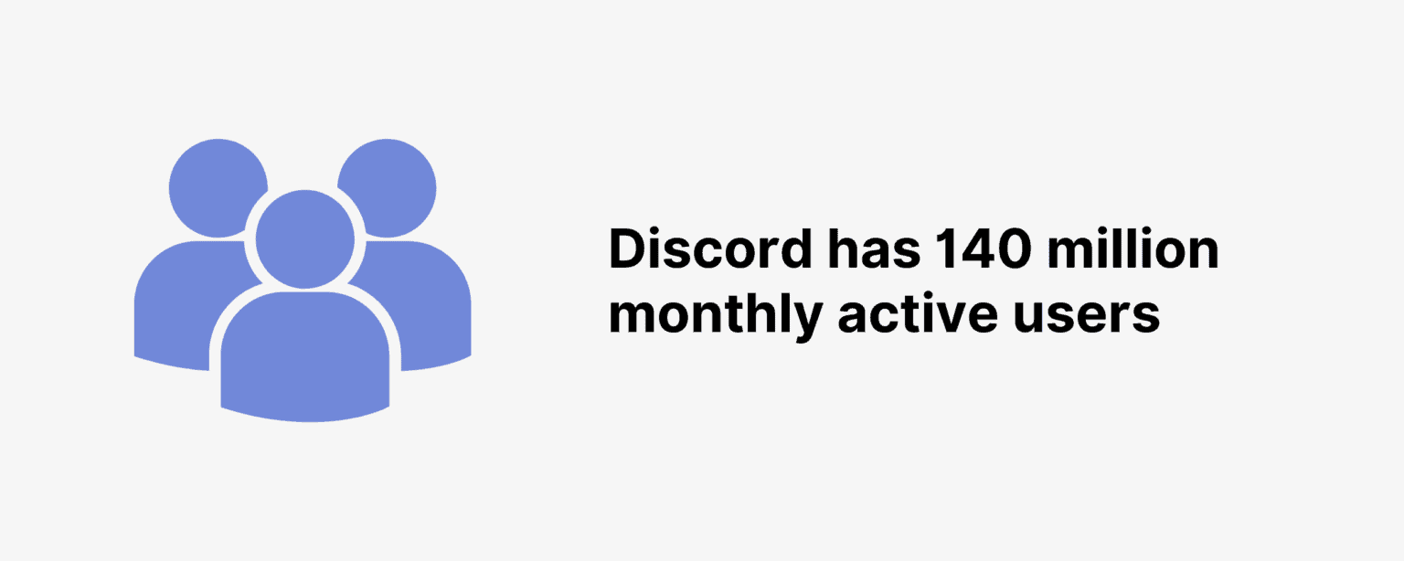 Discord User and Funding Statistics: How Many People Use Discord in 2023?