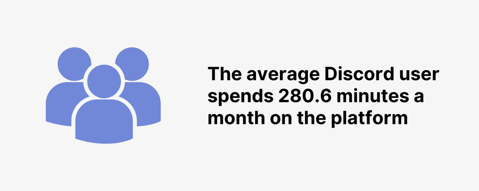 Discord User and Funding Statistics: How Many People Use Discord in 2023?