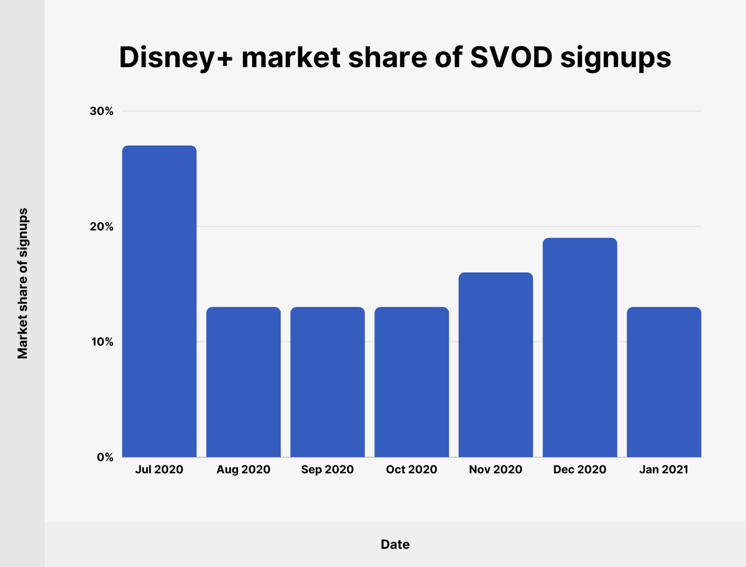 Disney+ Subscriber Statistics 2023: How Many People Watch Disney+?