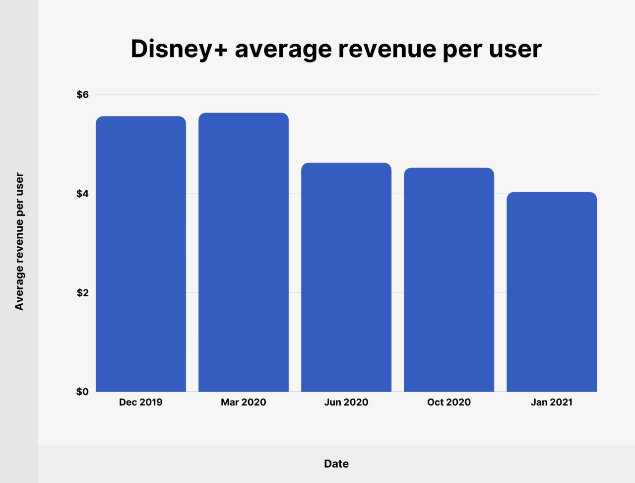 Disney+ Subscriber Statistics 2023: How Many People Watch Disney+?