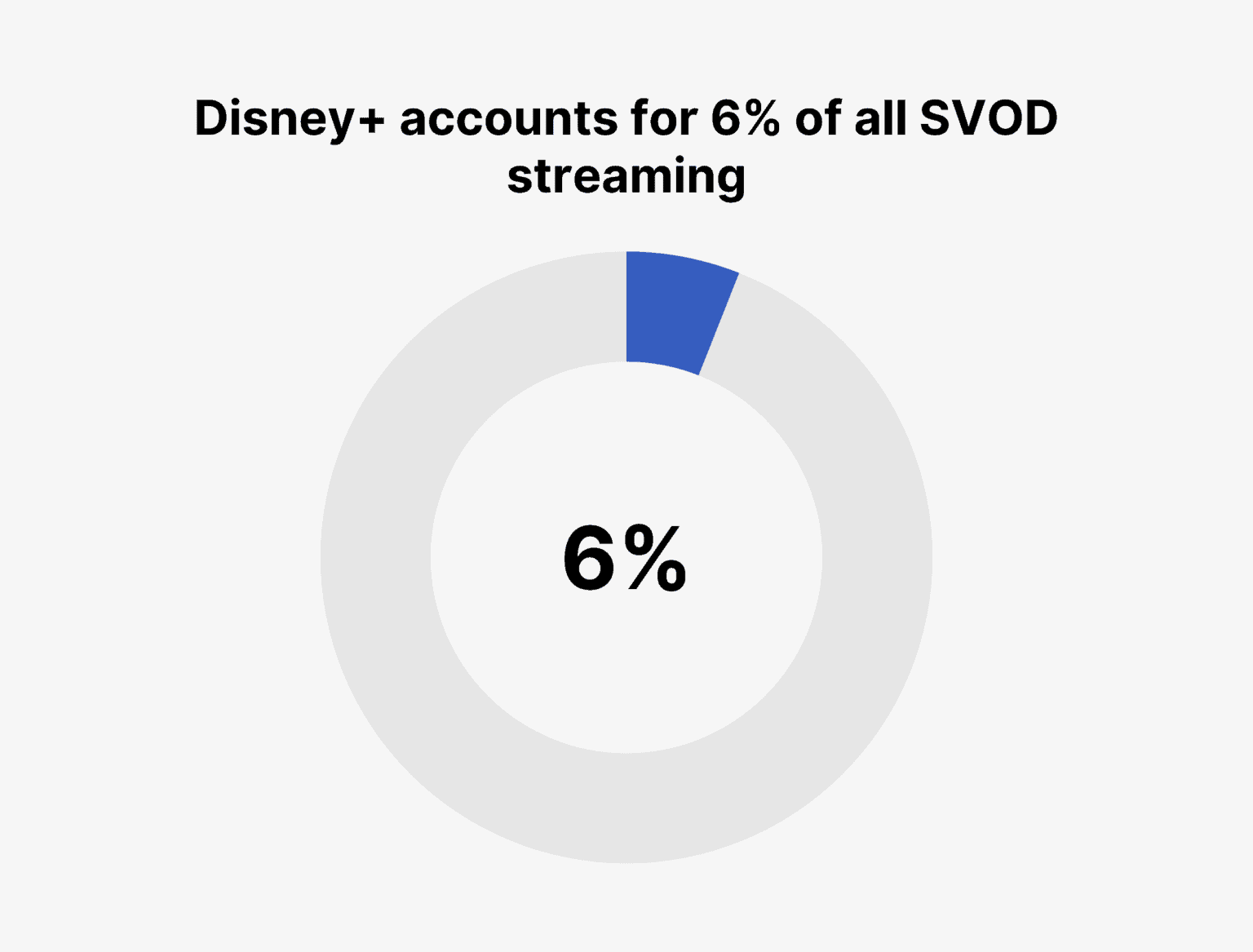 Disney+ Subscriber Statistics 2023: How Many People Watch Disney+?