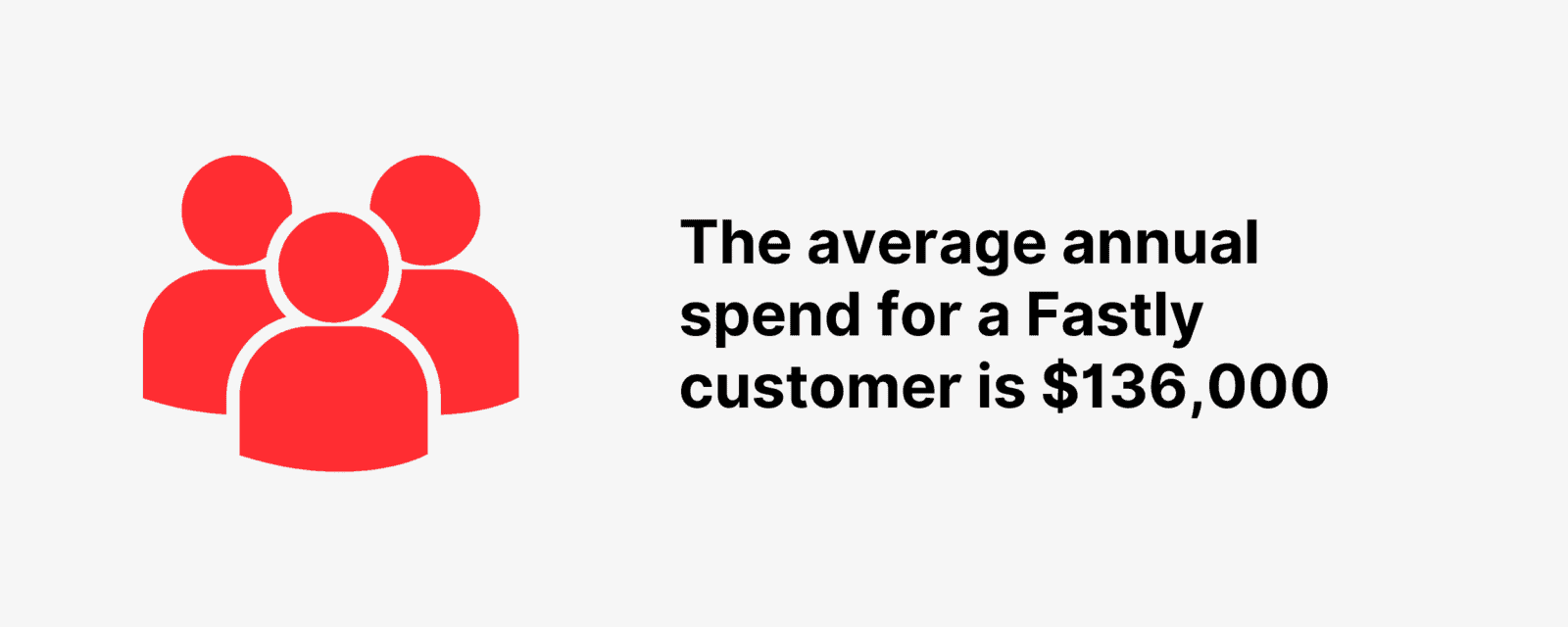 Fastly Customer and Revenue Statistics: How Many Businesses Use Fastly ...