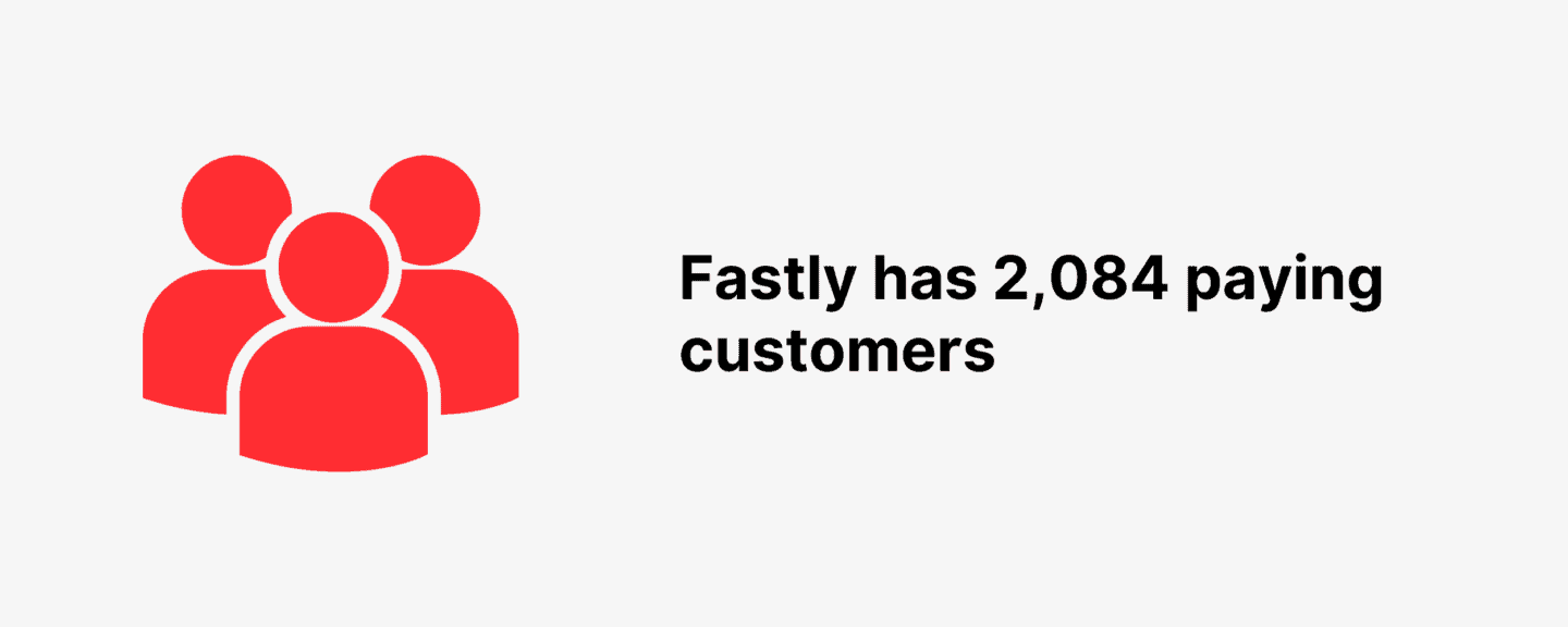 Fastly Customer and Revenue Statistics: How Many Businesses Use Fastly ...