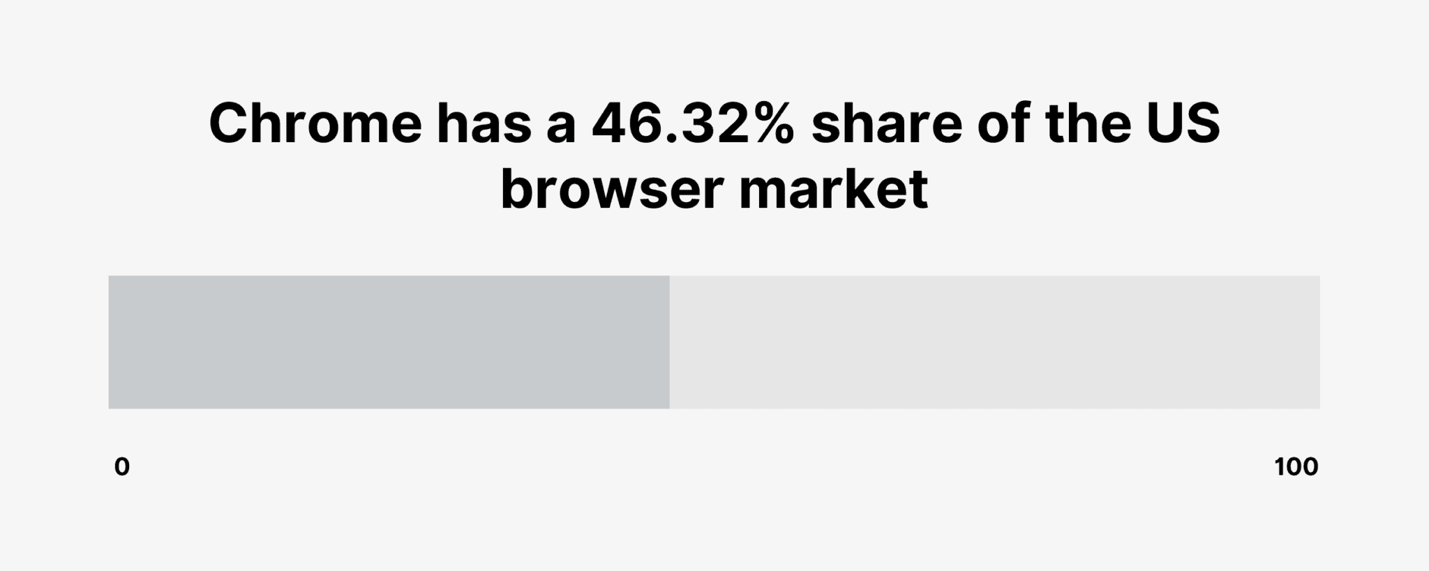Google Chrome Statistics for 2023