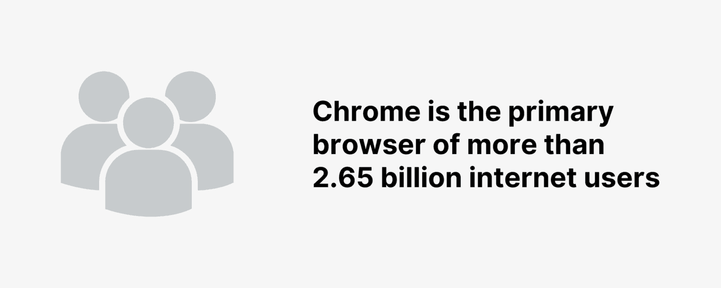 Google Chrome Statistics for 2023