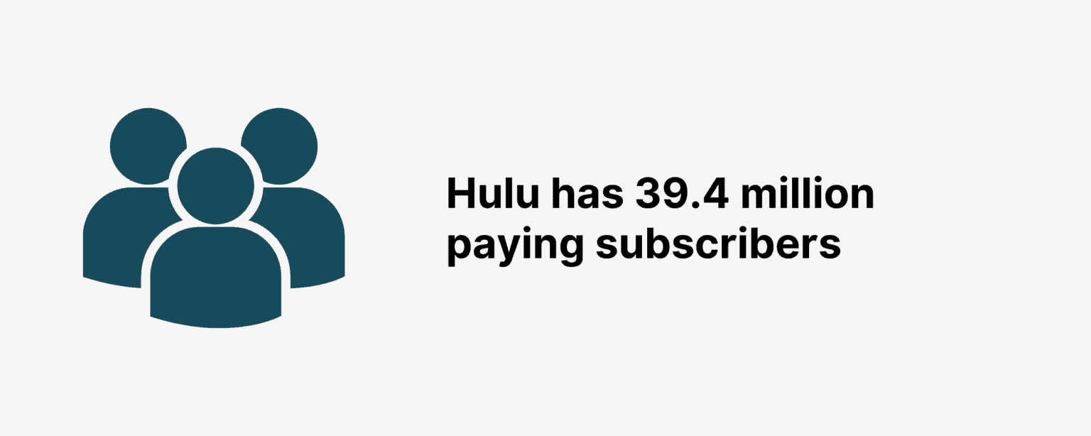 Hulu Viewership and Subscriber Statistics: How Many People Watch Hulu in 2023?