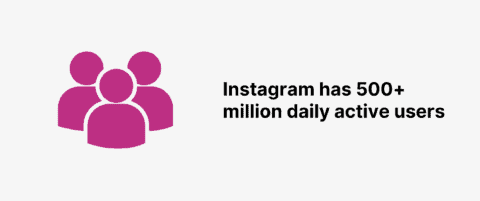How Many People Use Instagram? 95+ User Statistics (2023)