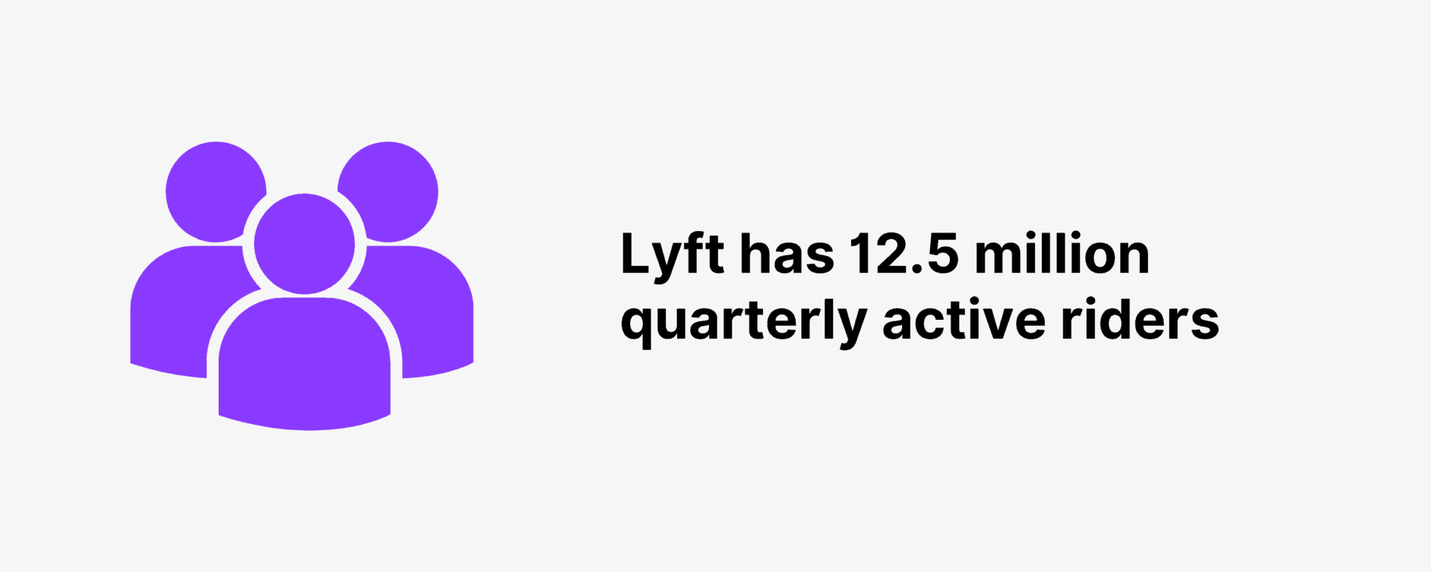 Lyft 2023 User and Revenue Stats