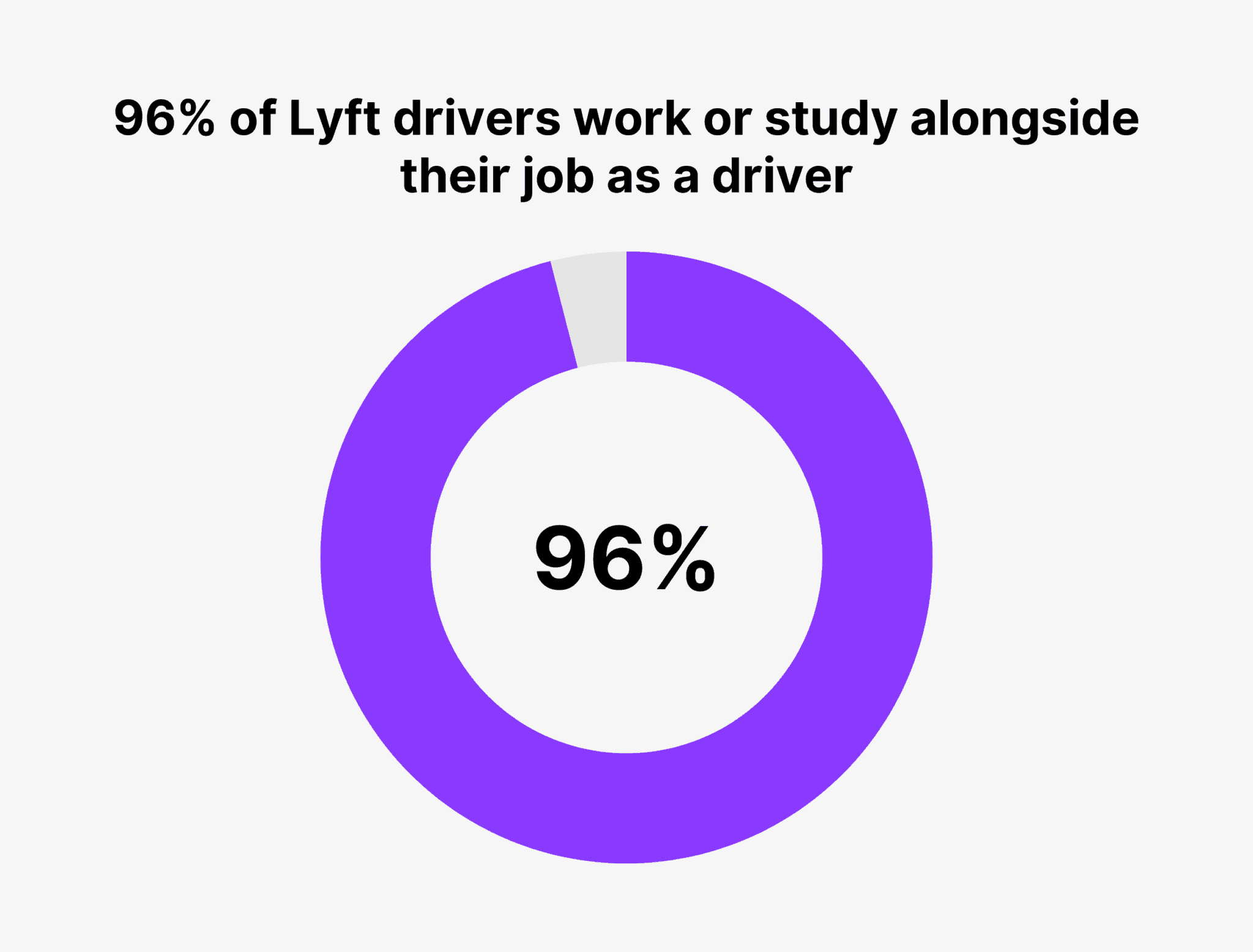 Lyft 2023 User and Revenue Stats