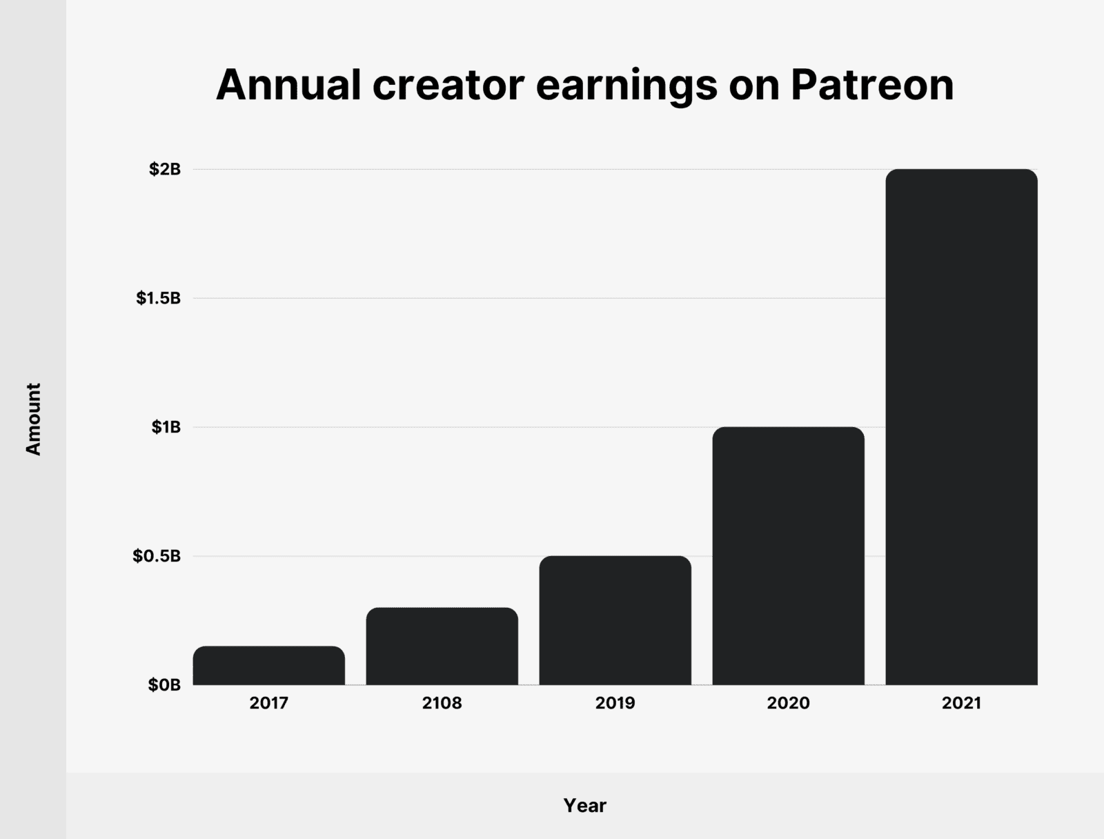Patreon: Subscriber and Creator Statistics for 2023