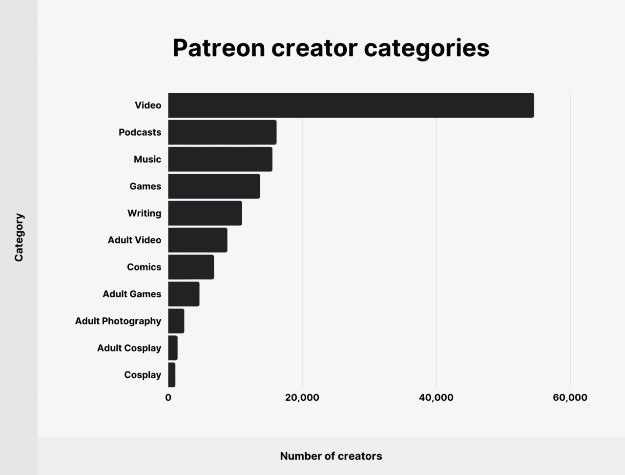 Patreon: Subscriber and Creator Statistics for 2023
