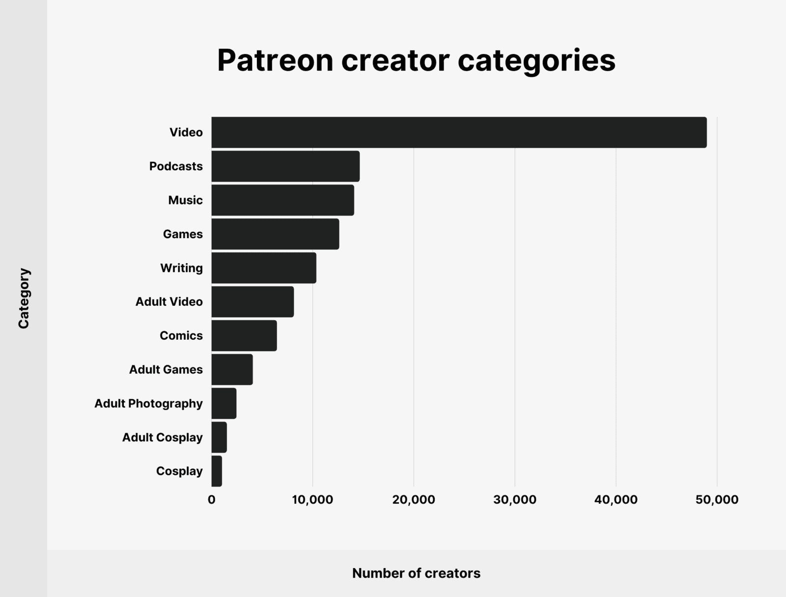 Patreon: Subscriber and Creator Statistics for 2023