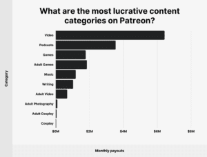 Patreon: Subscriber and Creator Statistics for 2023