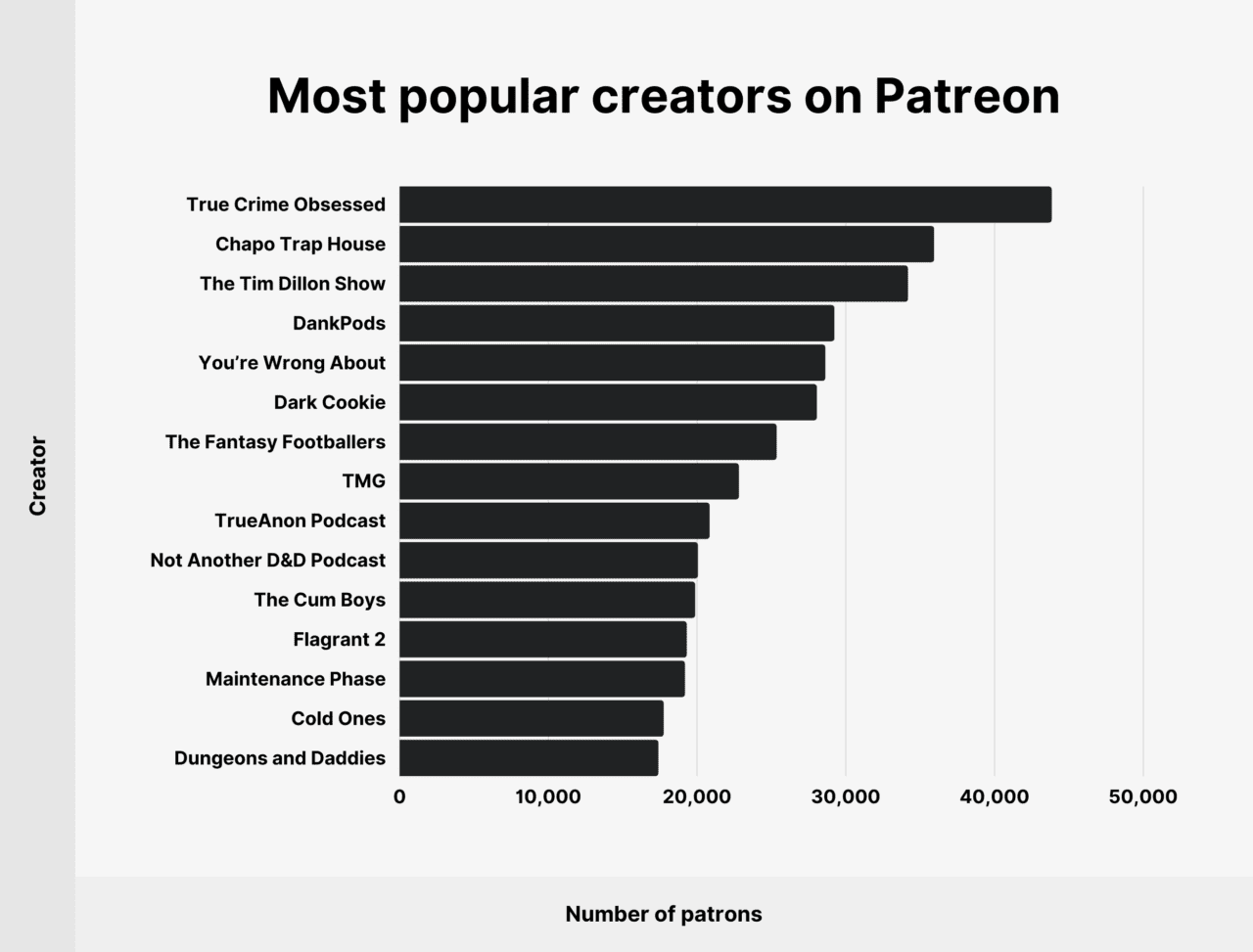 Patreon: Subscriber and Creator Statistics for 2023