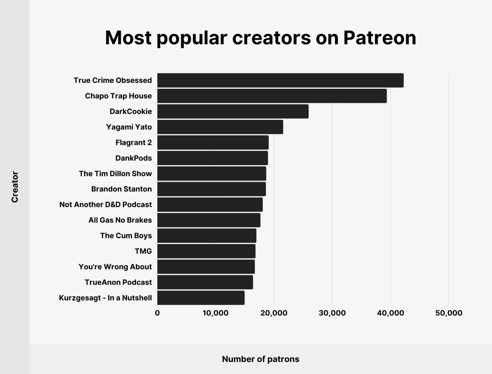 Patreon: Subscriber and Creator Statistics for 2023