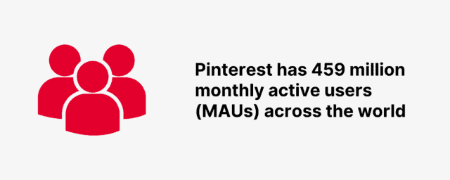 Pinterest Usage and Revenue Statistics: How Many People Use Pinterest ...