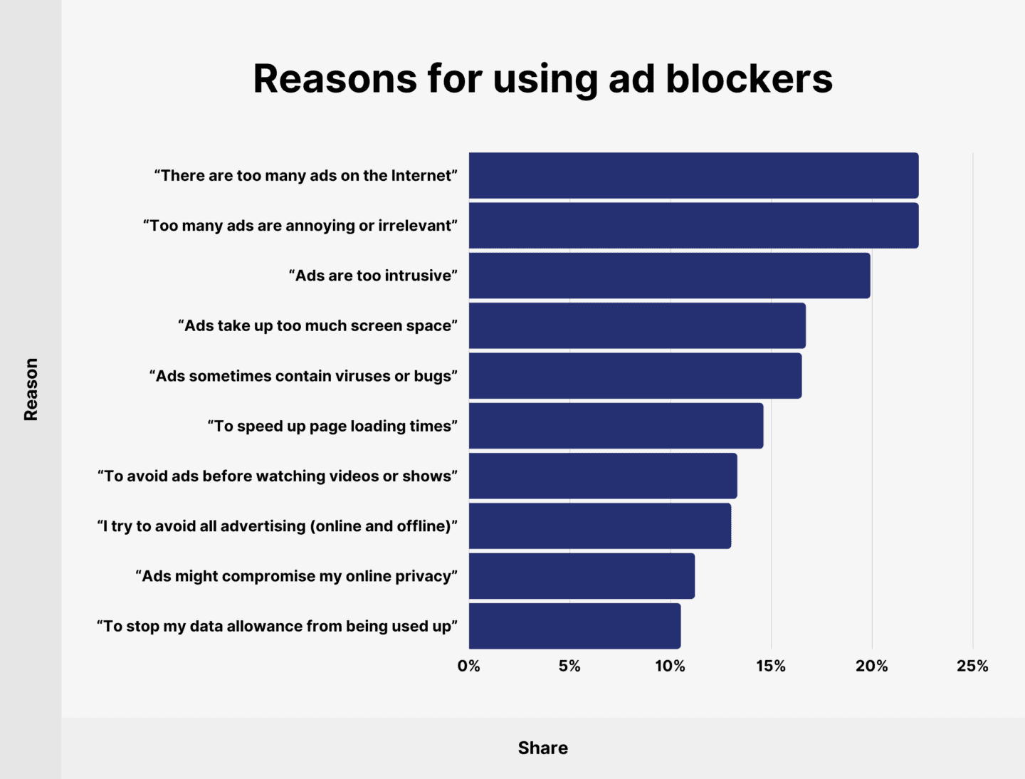 Ad Blockers Usage and Demographic Statistics in 2023