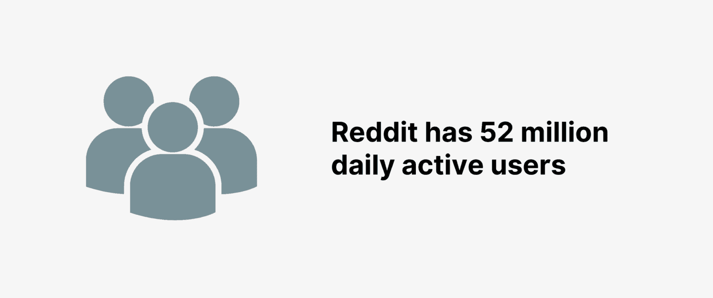 Reddit User and Growth Stats (Updated March 2023)