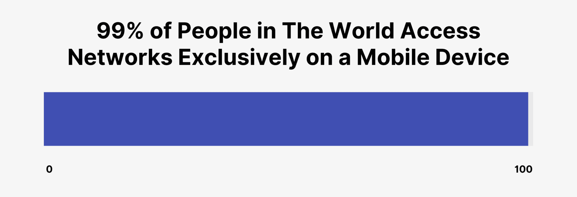 How Many People Use Social Media in 2022? (65+ Statistics)