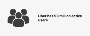 Uber Statistics 2023: How Many People Ride with Uber?