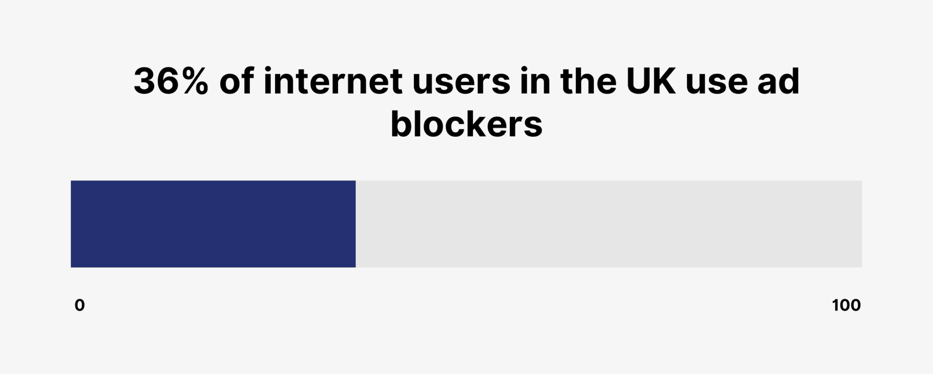 Ad Blockers Usage and Demographic Statistics in 2023