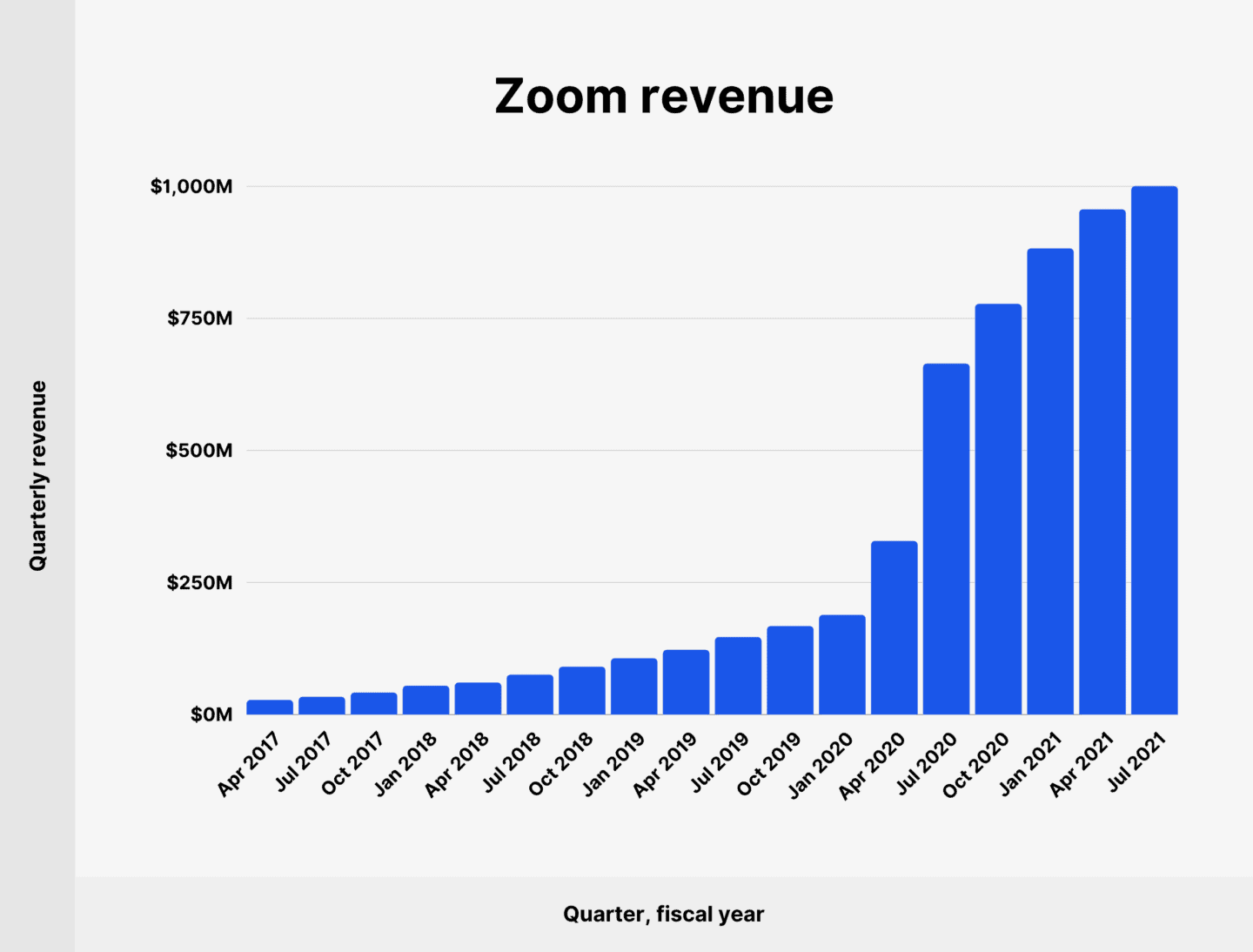 Zoom User Stats: How Many People Use Zoom in 2023?