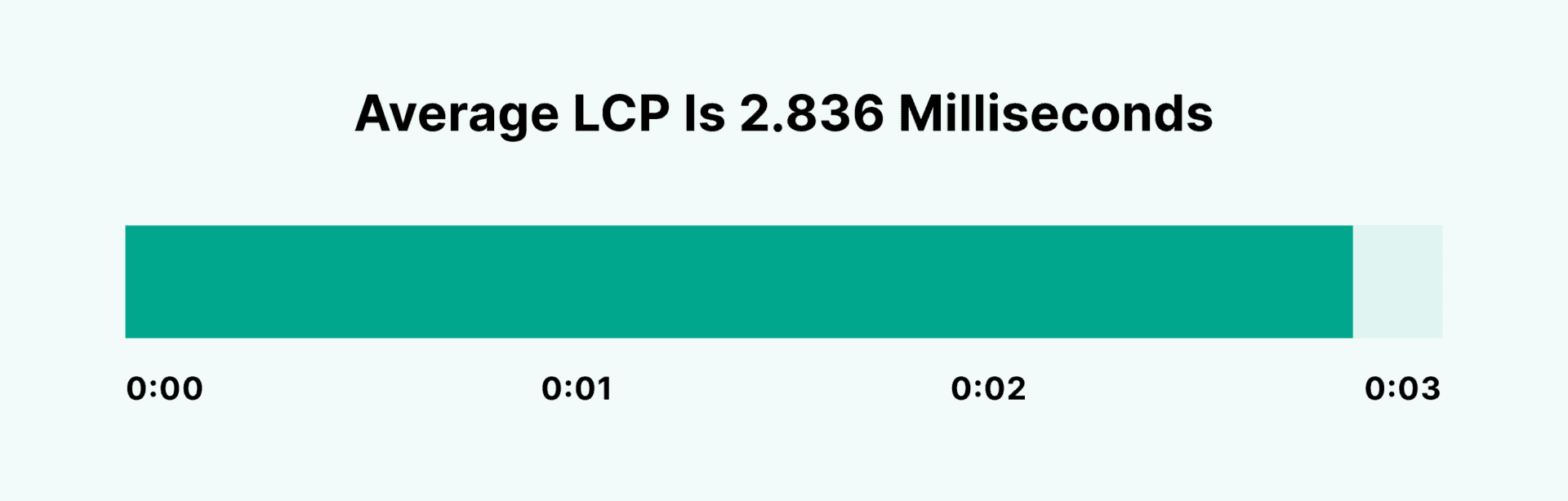 Core Web Vitals and UX Takeaways From 208K Webpage Analysis